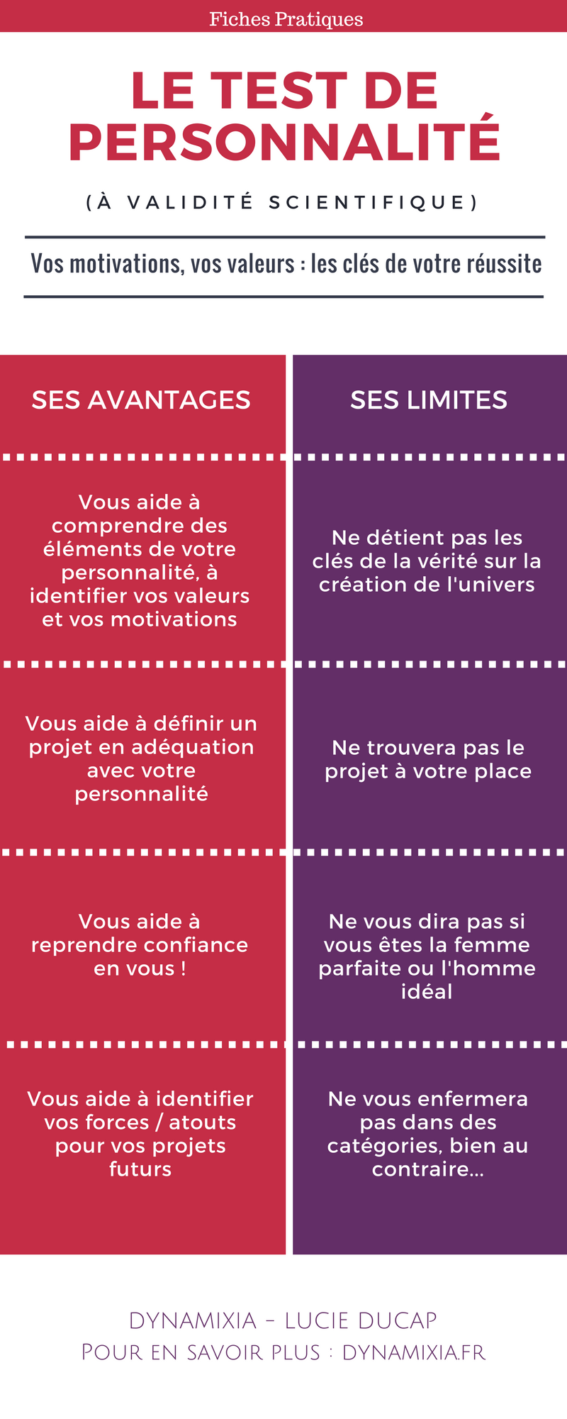 Le test de personnalité : nos valeurs, nos motivations, clés de notre ...